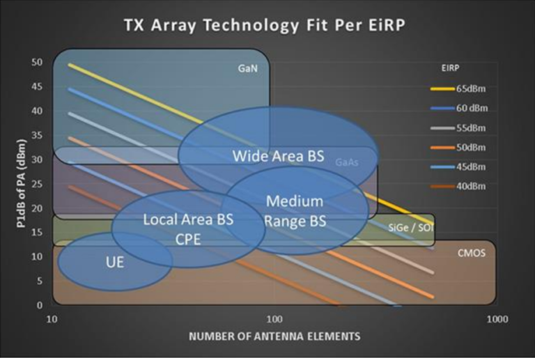 Beamforming in 5G mmWave Radios - 5gmmwave