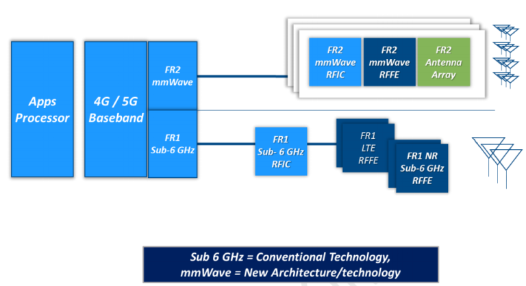 Beamforming in 5G mmWave Radios - 5gmmwave
